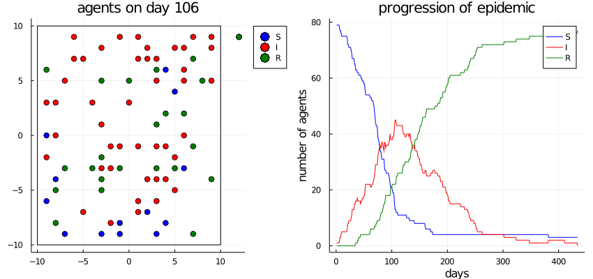 Thoughts on Julia after 2 weeks - Lior Sinai